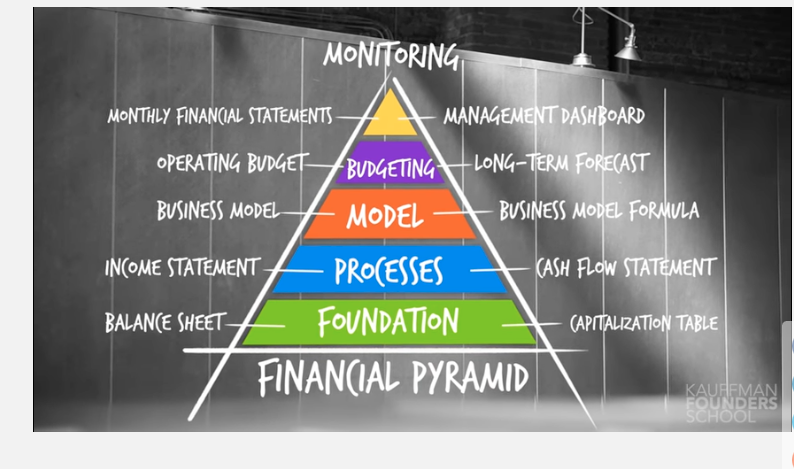 Ready to Launch Your Startup at Pitt? Your Guide to Success